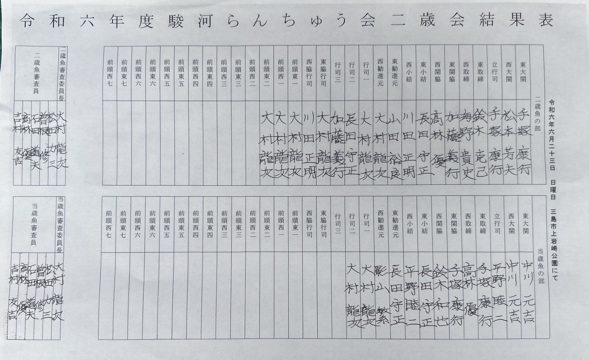 日本らんちう協会 中部本部 静岡県支部 駿河らんちゅう会 弐歳会・当歳研究会(令和6年6月23日) | 日らん｜日本らんちう協会総本部 New Official Web Site ...